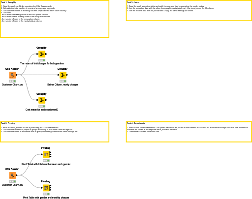 03 Bringing Things Together_Custom — NodePit